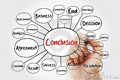 Conclusion Mind Map Flowchart With Marker Business Concept For