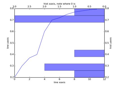 how to draw a horizontal line in matplotlib with exam