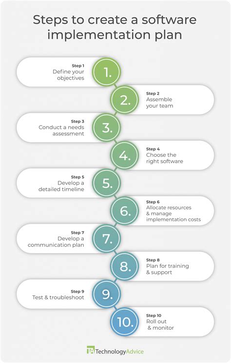 how to create a software implementation plan technologyadvice