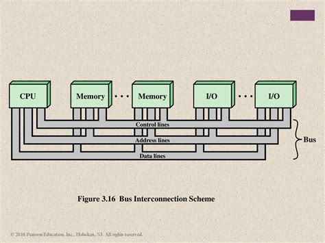 chapter 3 a top level view of computer function and interconnection ppt download