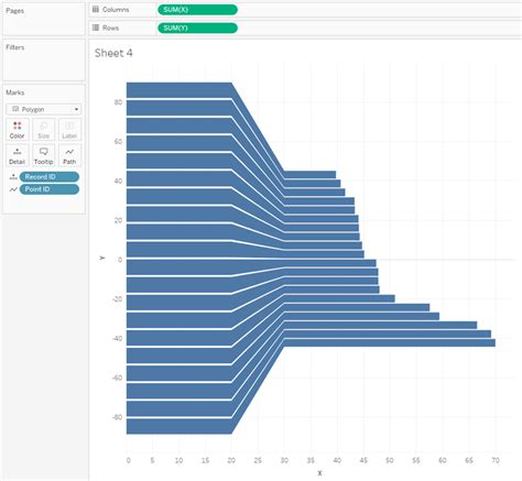 Creating An Extended Bar Chart In Tableau The Data School
