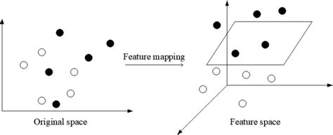 non‐linear transformation mapping relationship download scientific diagram