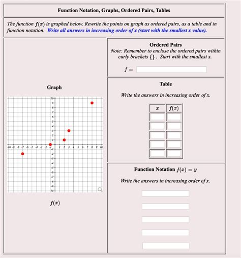 solved function notation graphs ordered pairs tables the function f r is graphed below