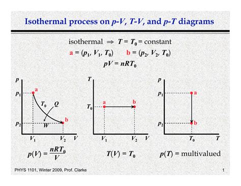 Pv Diagram For Isothermal Process