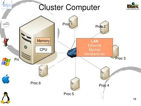 ppt introduction to parallel computing powerpoint presentation free download id 4694958