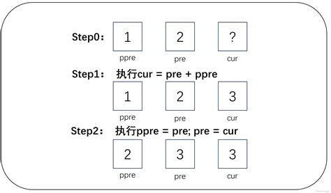 【动态规划】leetcode 70 爬楼梯 csdn博客