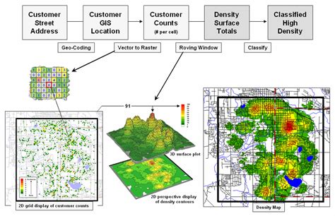 Spatial Data Mining In Geo Business