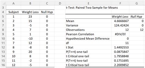 one sample analysis excel real statistics using excel