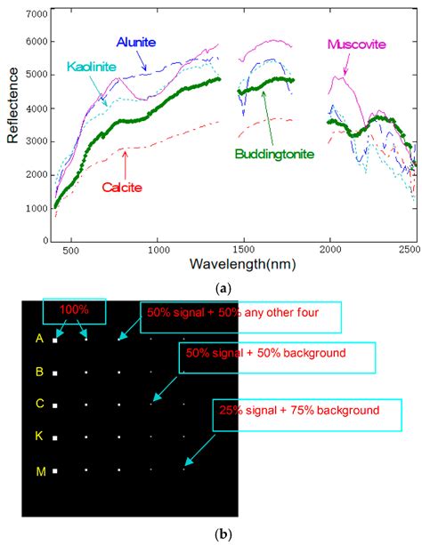 remote sensing free full text spatial potential energy weighted maximum simplex algorithm