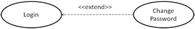 Advanced Relationships In Uml