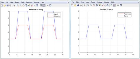 plotting signals in matlab