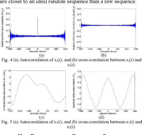 figure 4 from optical image encryption using fractional order quantum cellular neural networks