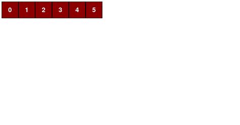 FocusNode With Dynamic List Demo Codesandbox