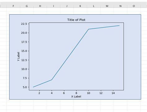 如何导出具有透明背景的 matplotlib 图 statorials