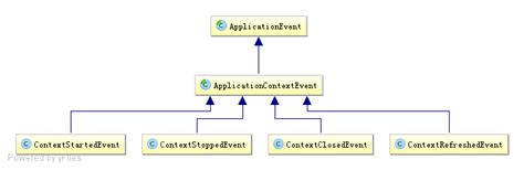 springboot 源码解析 （三） spring boot 精髓：启动时初始化数据 chen hao 博客园