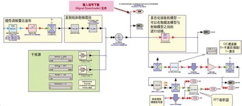 进行雷达系统设计和干扰分析 知乎