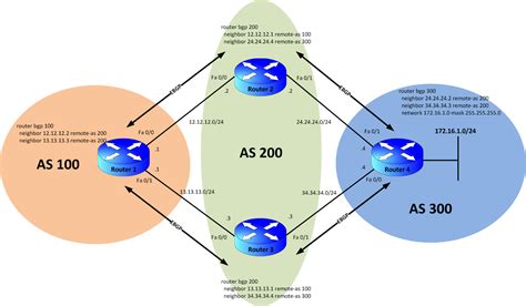 Understanding BGP Best Path Selection Manipulation Cisco Community