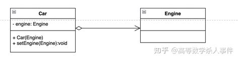 java设计模式总结 1 uml类图及面向对象设计原则 知乎
