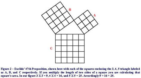 a proof of euclid s 47th proposition freemasonry