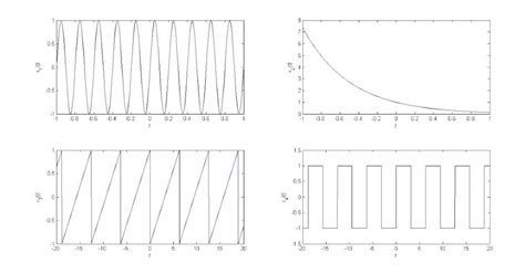 electrodata matlab for beginner