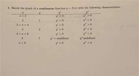 solved 3 sketch the graph of a continuous function y f x