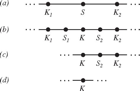 figure 5 from a simple dynamic graph algorithm for recognizing proper interval graphs ∗