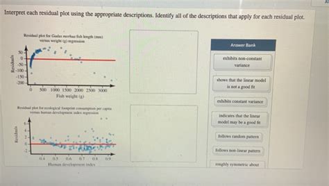 Solved Interpret Each Residual Plot Using The Appropriate Chegg