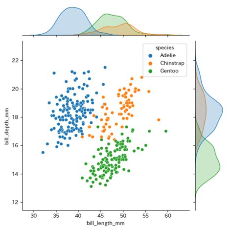 python初学者向け：散布図の描き方を基本から解説（matplotlib seaborn） happy analysis