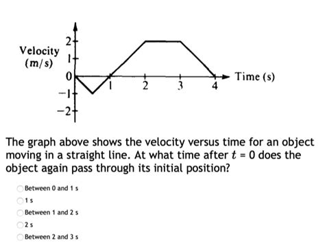 solved velocity m s time s the graph above shows the velocity versus time for an object