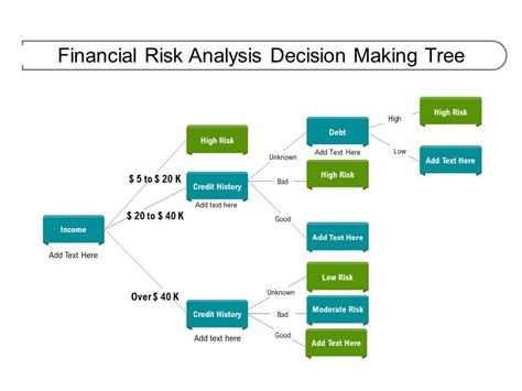 financial risk analysis decision making tree powerpoint slide template presentation