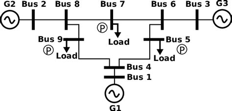 ieee 9 bus power system download scientific diagram