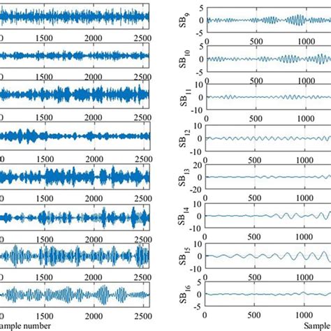 emotion classification using flexible analytic wavelet transform for electroencephalogram