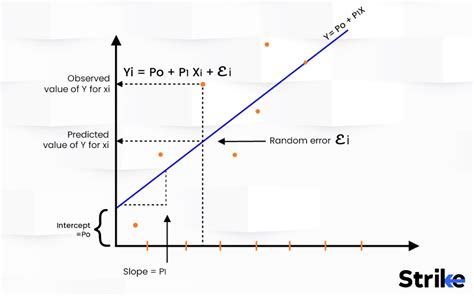 linear regression analysis definition how it works assumptions