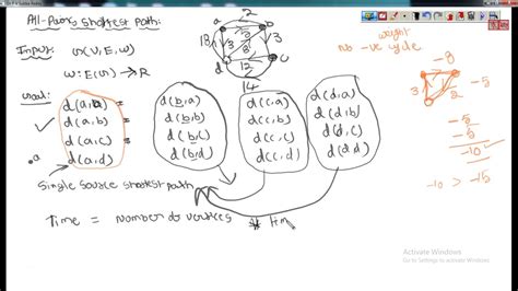 Design And Analysis Of Algorithms 14 03 2019 YouTube