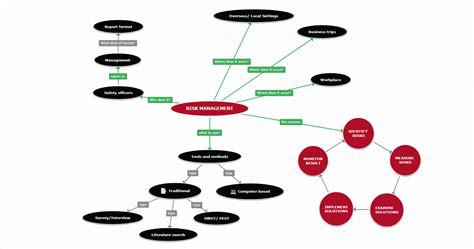 Concept Map Maker Organize Your Thoughts Plans And Ideas