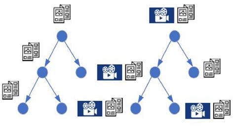 Study Design Respondent Driven Sampling Where Each New Respondent Was