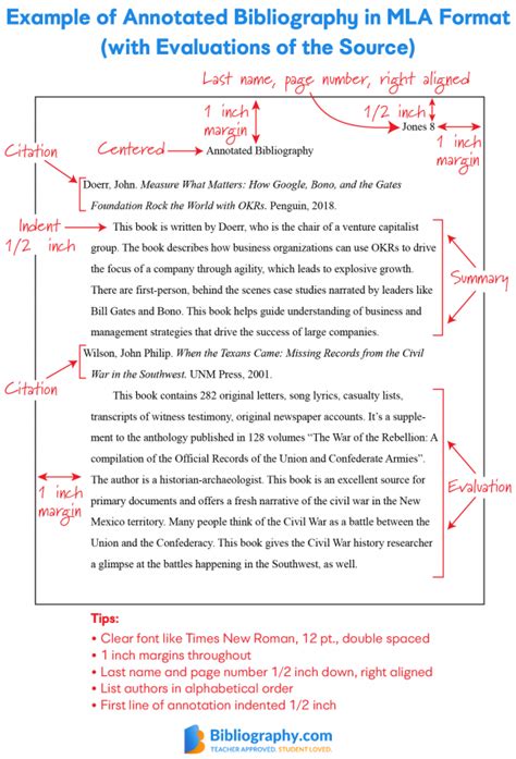 annotated bibliography examples