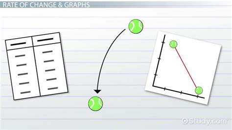 graphing linear equations using a table of values answers elcho table
