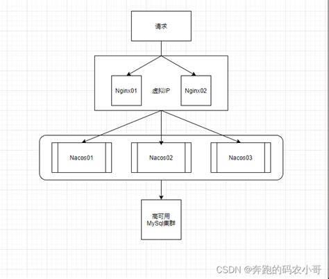 springcloudalibaba中nacos组件下载安装，集群搭建，注册中心以及配置中心使用详解 nacos下载安装 csdn博客