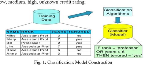 figure 1 from a survey of classification on emerging pattern semantic scholar