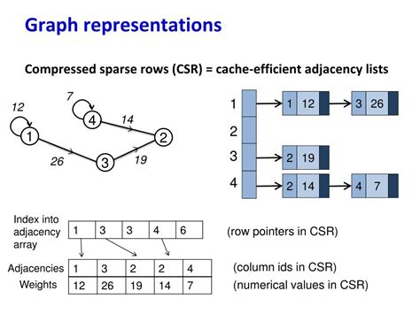ppt parallel graph algorithms powerpoint presentation free download id 1835720