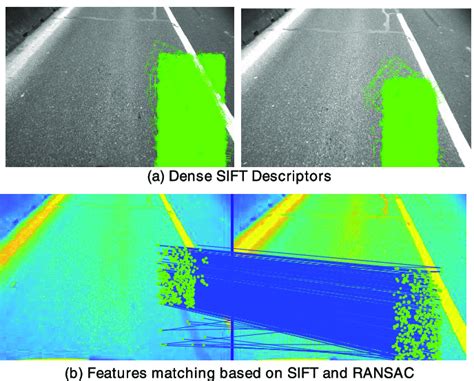 features extraction and matching based on sift download scientific diagram
