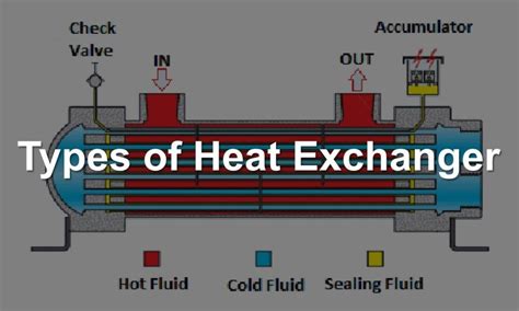 Different Types Of Heat Exchangers