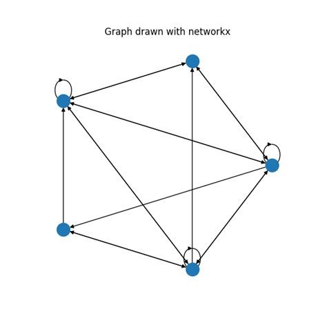 Matplotlib Show Self Loops With Networkx Python Stack Overflow