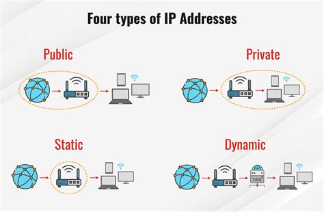 What Are Private IP Addresses Robots Net