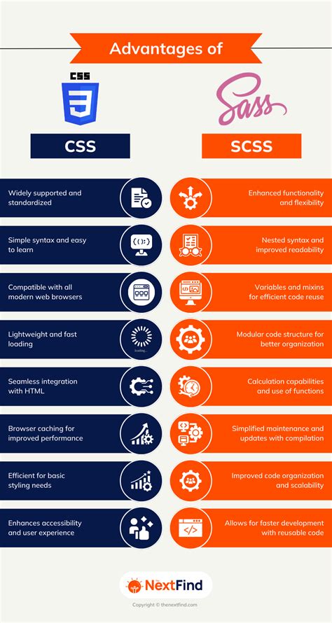 differences between css and scss explained hot sex picture
