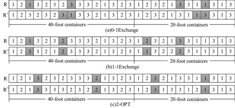 diagram of a variable neighborhood search strategy download scientific diagram