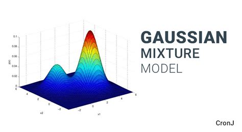 gaussian mixture model python de model