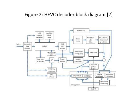 ppt analysis of motion estimation algorithm hevc using multi core processing powerpoint
