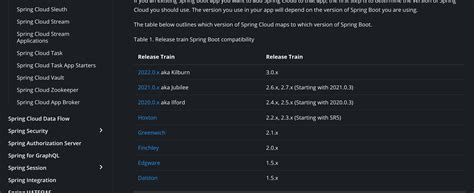 springboot和springcloud对应版本关系 springboot 3 2 5与springcloud 2023 0 0配套吗 csdn博客